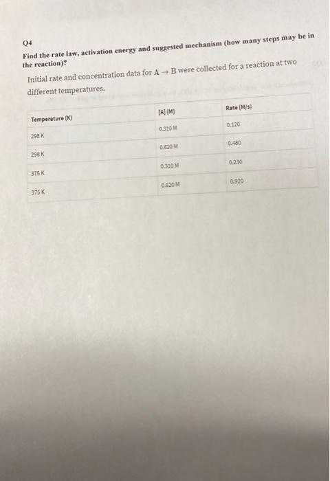 Solved Find the rate law, activation energy and suggested | Chegg.com