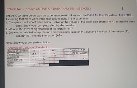 Solved Problem No. 1 (ANOVA OUTPUT OF DATAANALYSIS - | Chegg.com