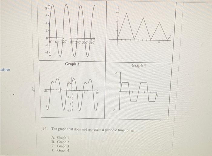 Solved Graph 3 Graph 4 34. The graph that does not represent | Chegg.com