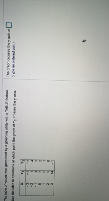 Solved The table of values was generated by a graphing | Chegg.com