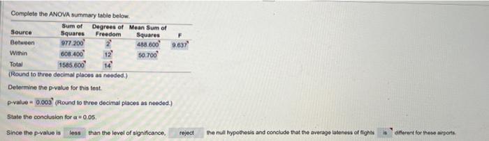 Solved Complete the ANOVA summary table below. (reound to | Chegg.com