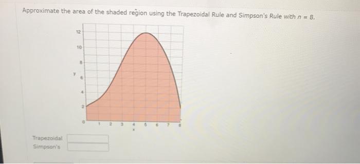 Solved Approximate the area of the shaded region using the | Chegg.com