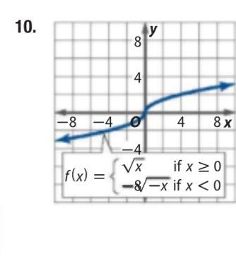 Solved Use the graph of each function to estimate intervals | Chegg.com