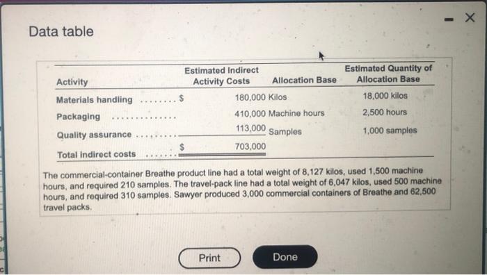 Solved - - X Data table Estimated Quantity of Allocation | Chegg.com