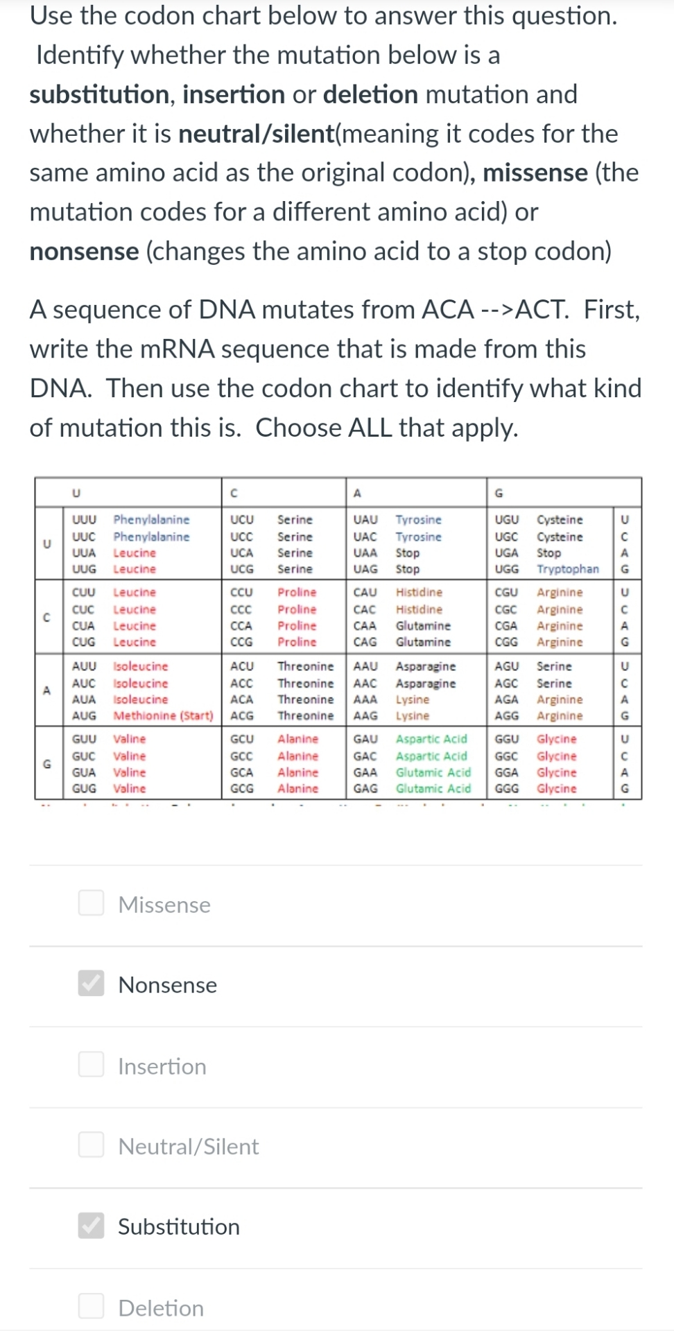 Solved Use the codon chart below to answer this question. | Chegg.com