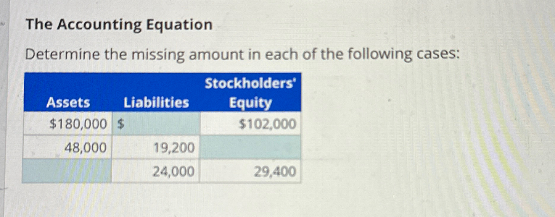Solved The Accounting EquationDetermine the missing amount | Chegg.com