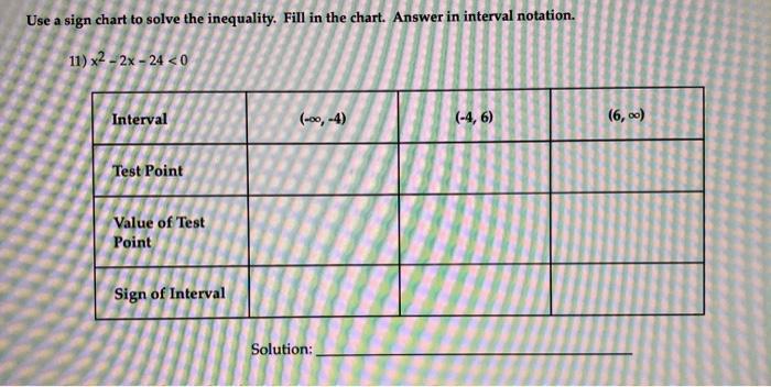Solved Use a sign chart to solve the inequality. Fill in the | Chegg.com