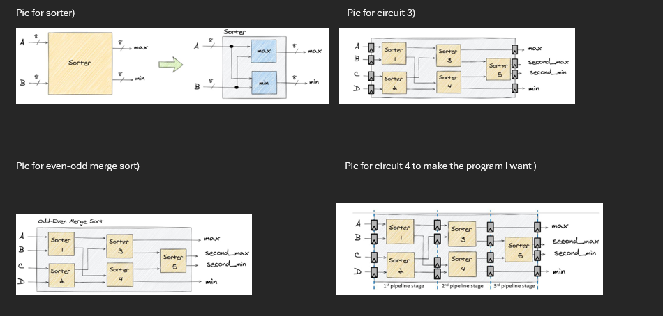 Solved following i have the implementations for each one : | Chegg.com