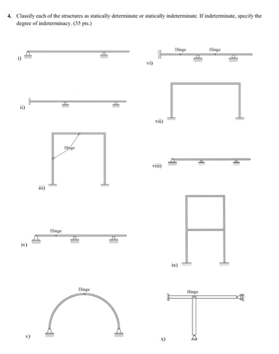 Solved 4. Classify each of the structures as statically | Chegg.com