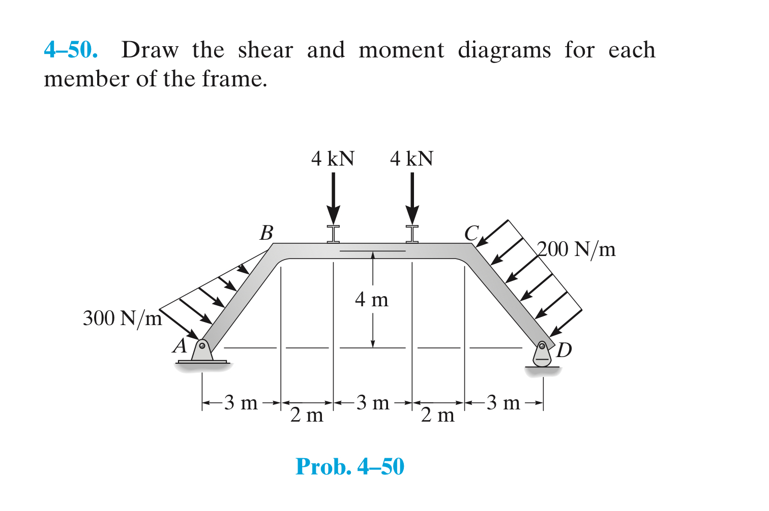 Solved 4-50. ﻿Draw the shear and moment diagrams for each | Chegg.com