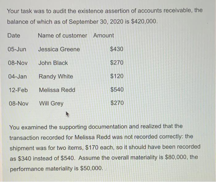 Solved Your task was to audit the existence assertion of | Chegg.com