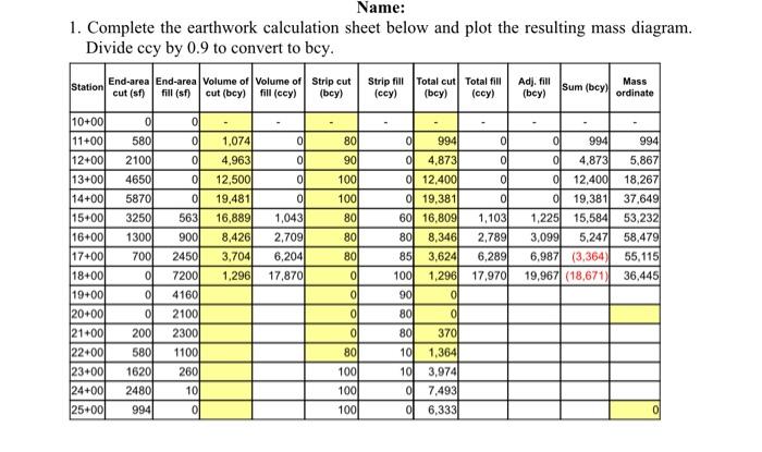 Solved Name: 1. Complete the earthwork calculation sheet | Chegg.com