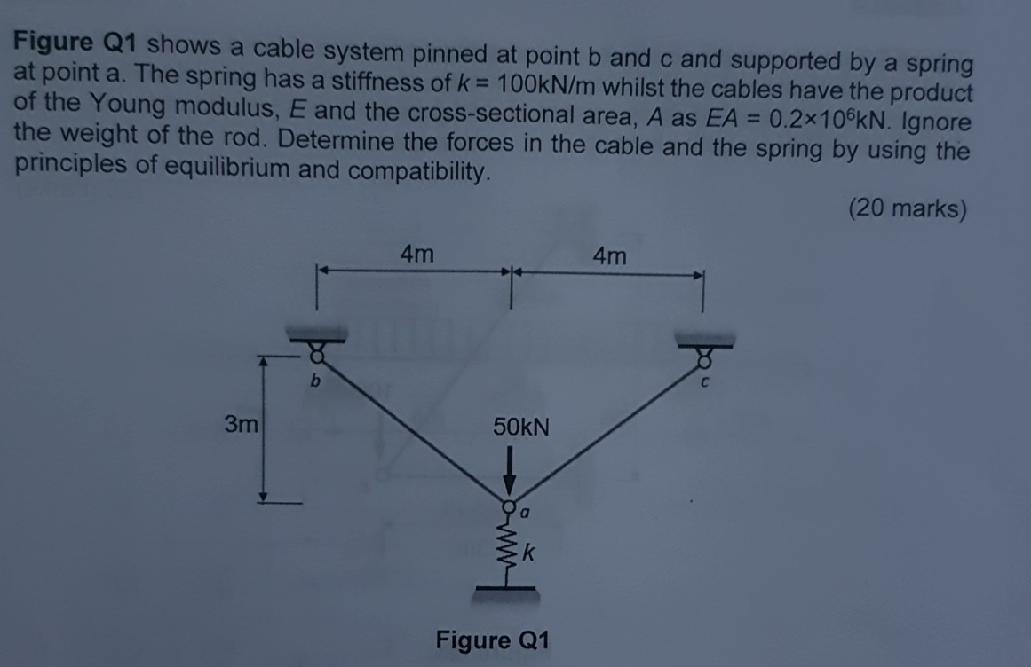 Solved Figure Q1 ﻿shows a cable system pinned at point b | Chegg.com