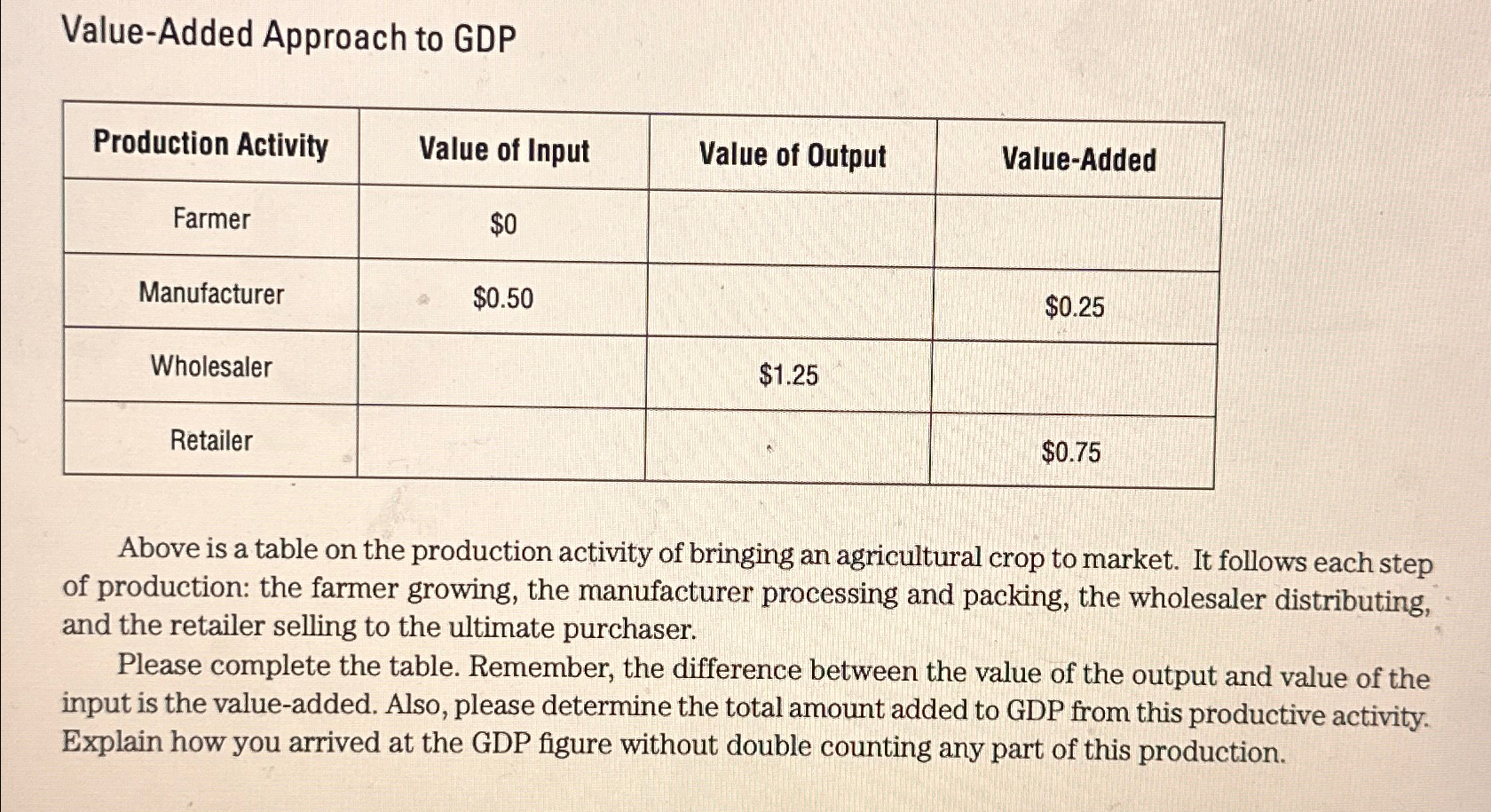 Solved Value-Added Approach to GDP\table[[Production | Chegg.com