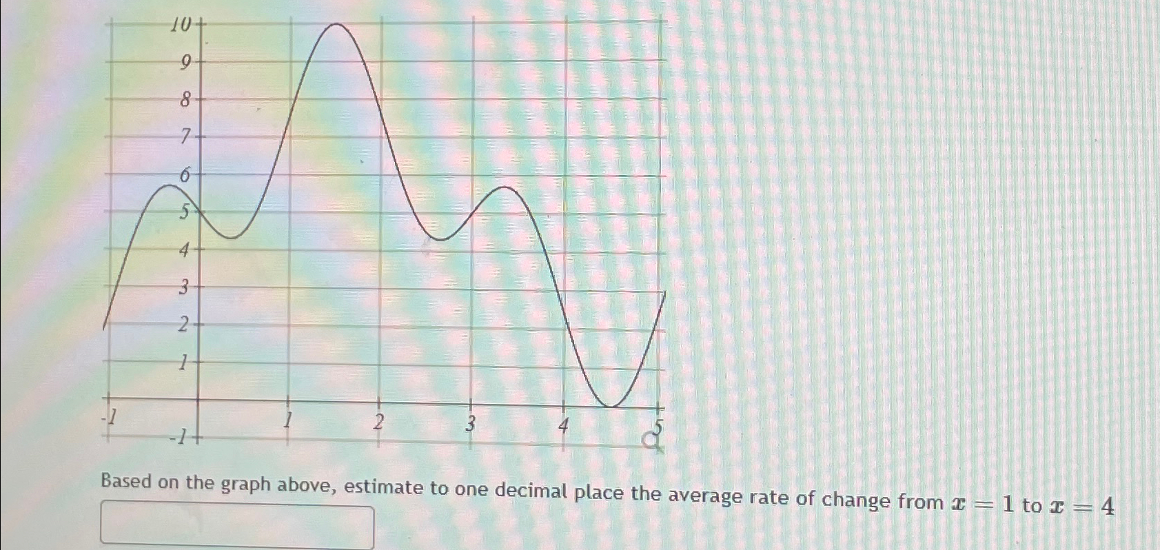Solved Based on the graph above, estimate to one decimal | Chegg.com