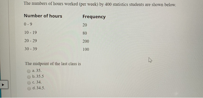 Solved The numbers of hours worked (per week) by 400 | Chegg.com