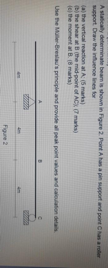 Solved A statically determinate beam is shown in Figure 2. | Chegg.com