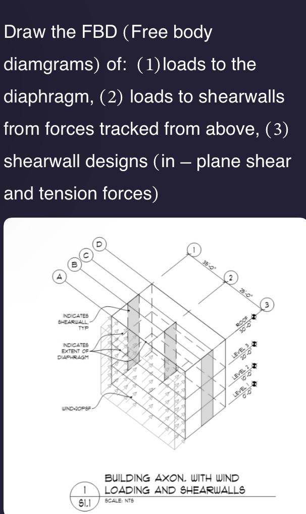 Solved by an EXPERT Draw the FBD (Free body diamgrams) ﻿of: (1)loads to | Chegg.com