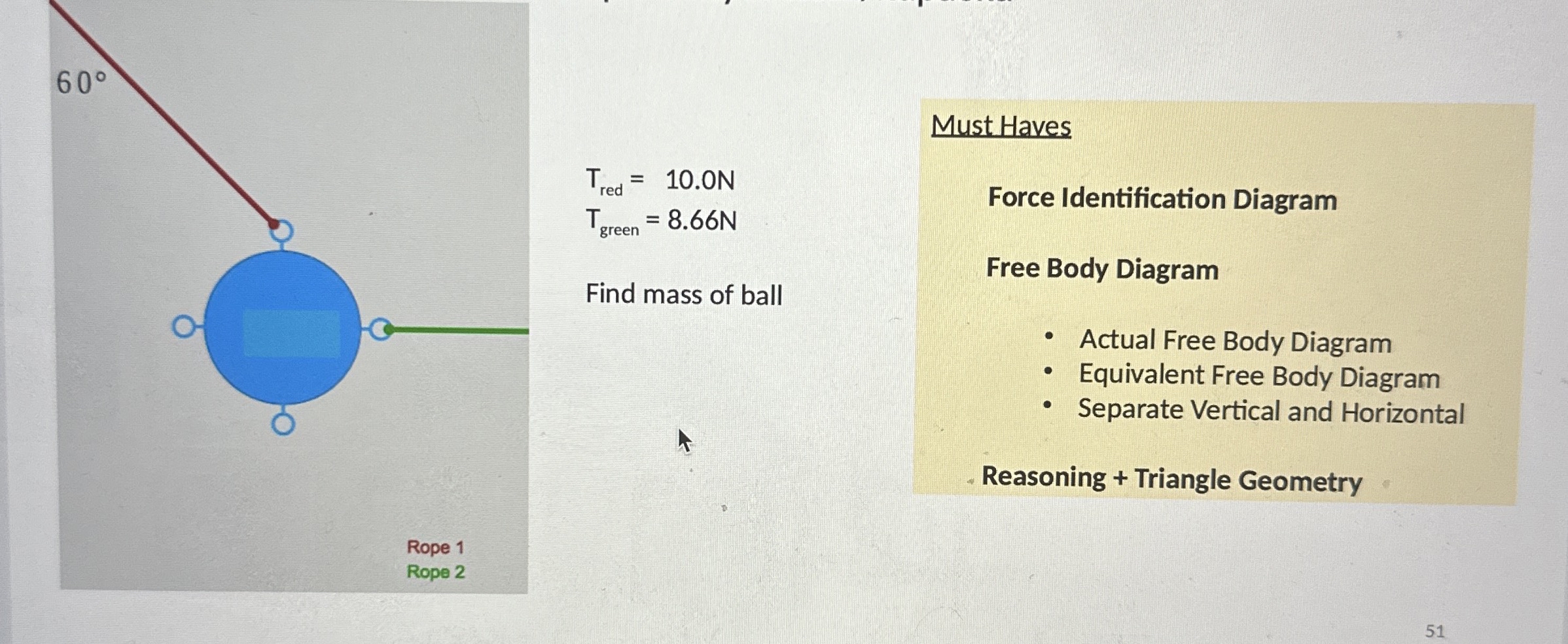 Solved Must HavesTred =10.0NTgreen =8.66NFind mass of | Chegg.com