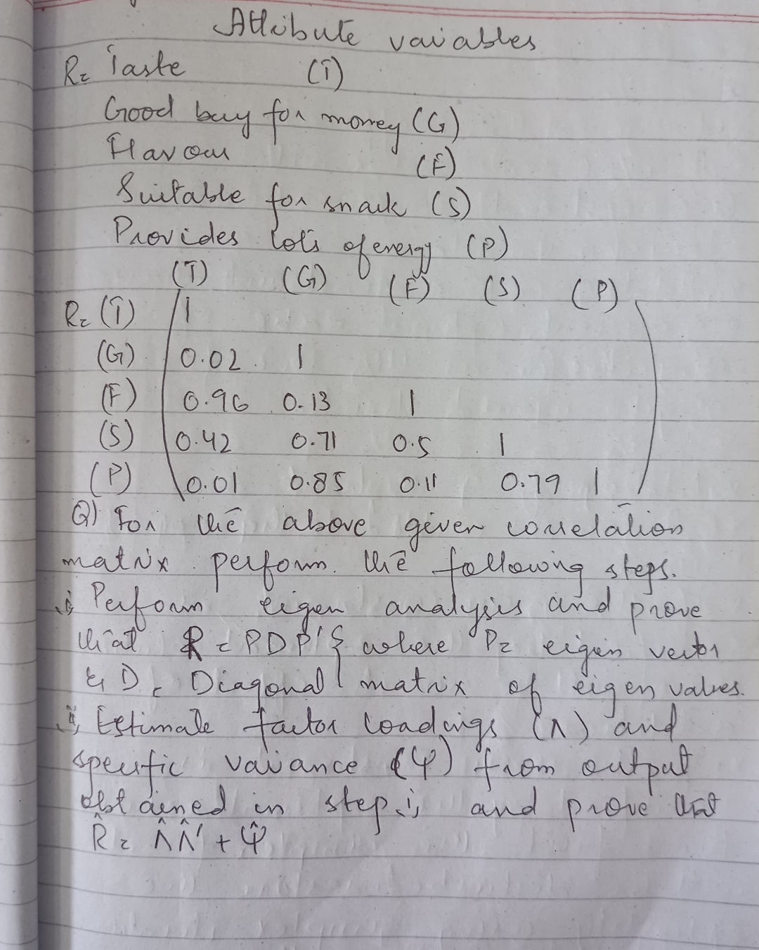 Solved Attibute variablesRe laste(i)Good buy for morey | Chegg.com