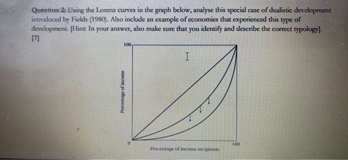 Solved Question 2; Using the Lorenz curves in the graph | Chegg.com