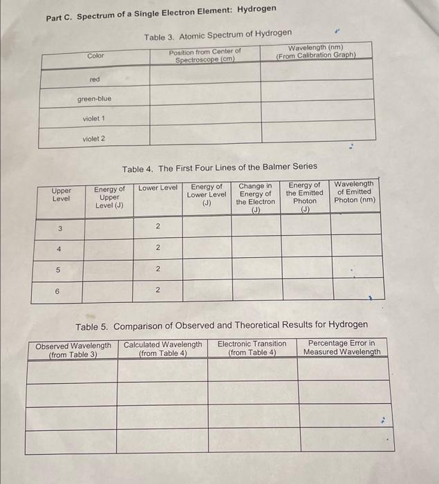 Lab Report for Atomic Spectra Part A. Calibration of | Chegg.com