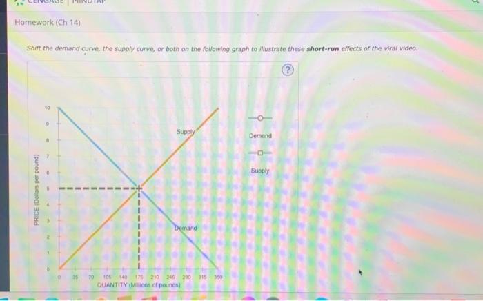 Solved 2. Short-run and long-run effects of a shift in | Chegg.com