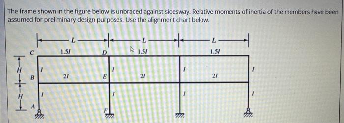 Solved The frame shown in the figure below is unbraced | Chegg.com