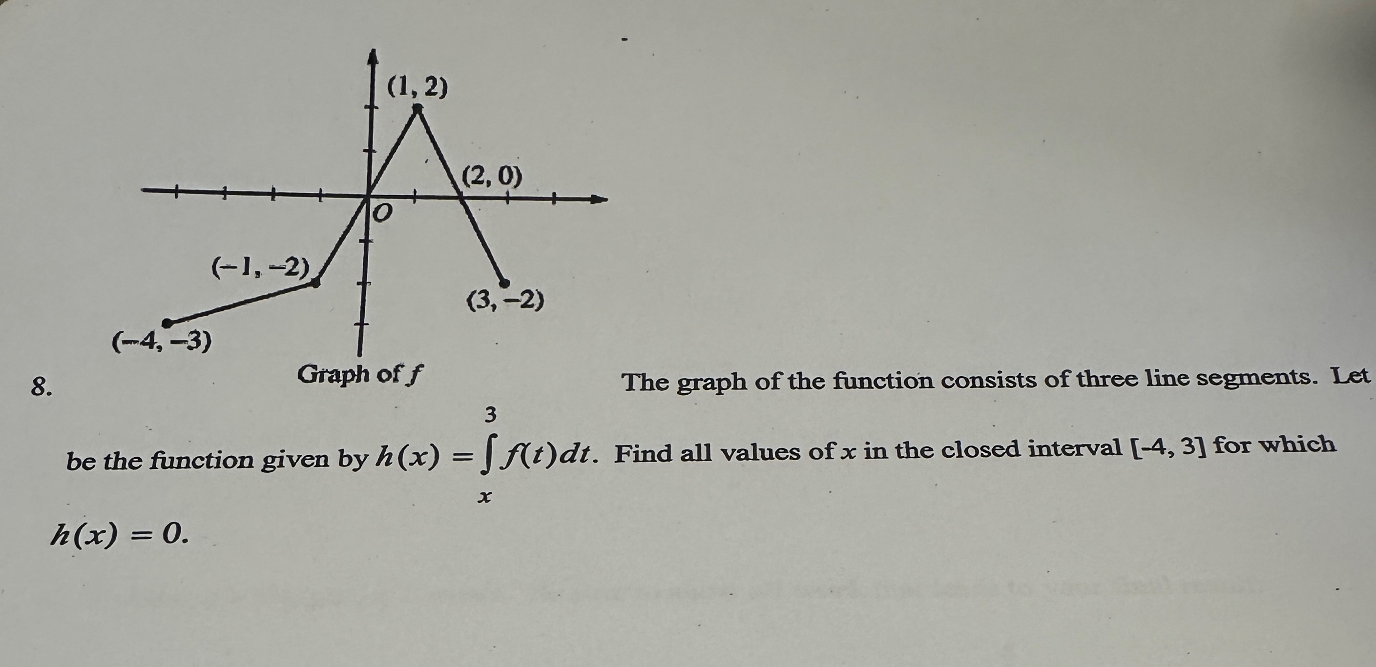 Solved The graph of the function consists of three line | Chegg.com
