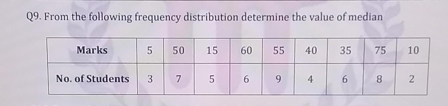 Solved 29. From the following frequency distribution | Chegg.com