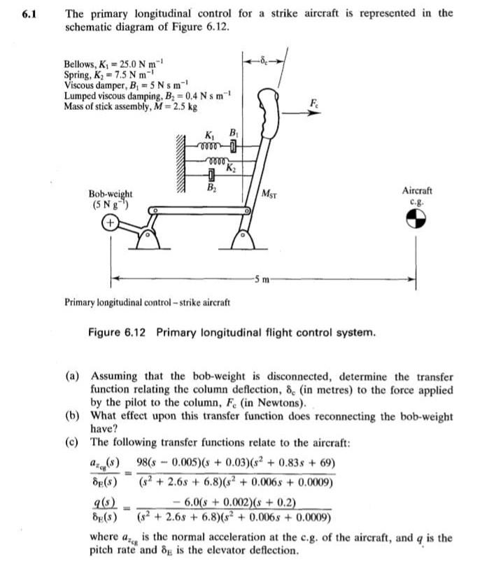 6.1 The primary longitudinal control for a strike | Chegg.com