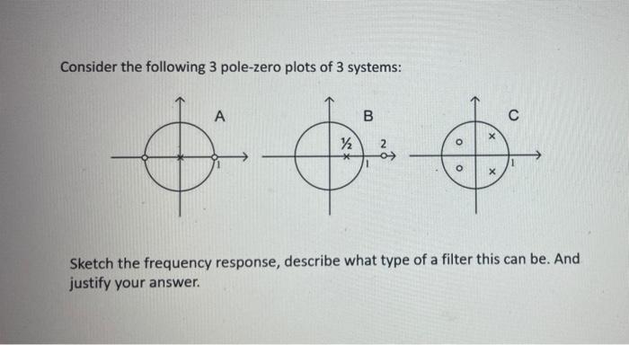 Solved Consider the following 3 pole-zero plots of 3 | Chegg.com
