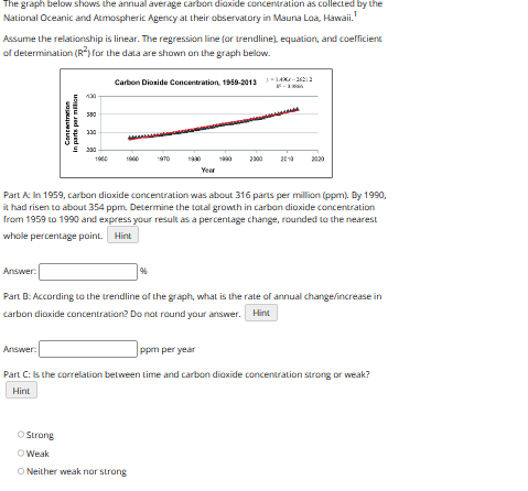 Solved The graph below shows the annual average carbon | Chegg.com