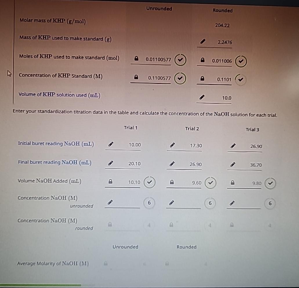 Solved UnroundedRoundedMolar mass of KHP(gmol)204.22Mass of | Chegg.com