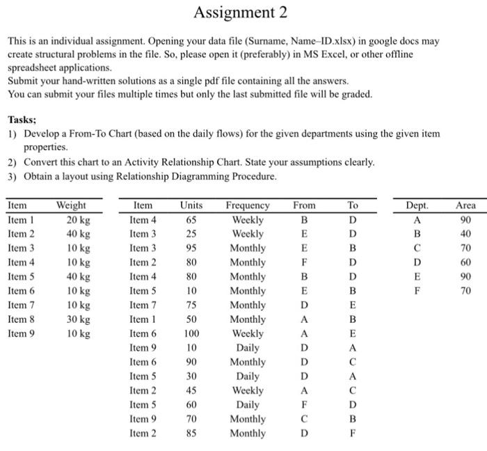 Solved This is an individual assignment. Opening your data | Chegg.com