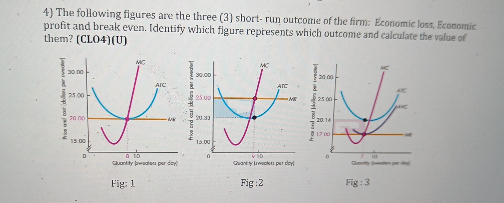 Solved The following figures are the three (3) ﻿short- ﻿run | Chegg.com