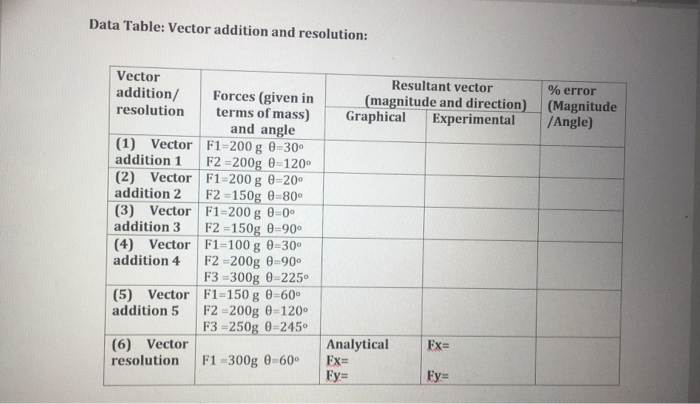 Solved Data Table: Vector addition and resolution: Resultant | Chegg.com