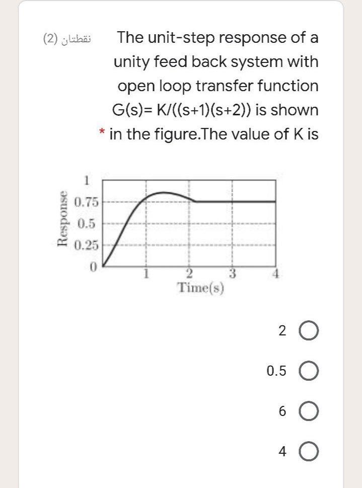 Solved نقطتان (2) The unit-step response of a unity feed | Chegg.com