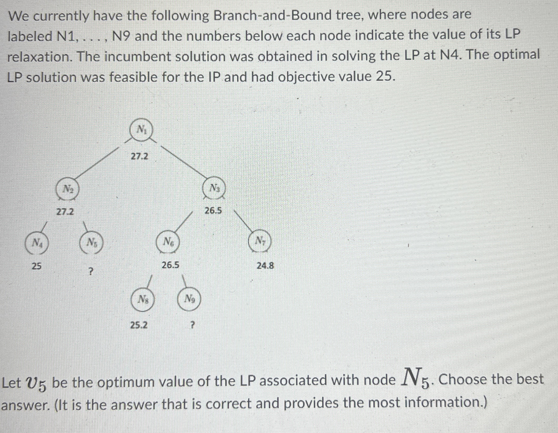 Solved We currently have the following Branch-and-Bound | Chegg.com