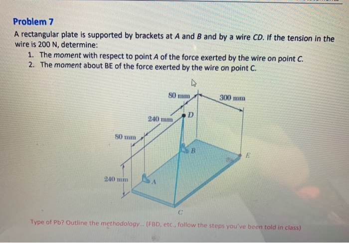 Solved Problem 7 A rectangular plate is supported by | Chegg.com