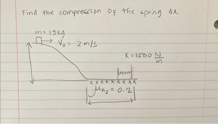 Find the compression of the spring Δx.Find the | Chegg.com