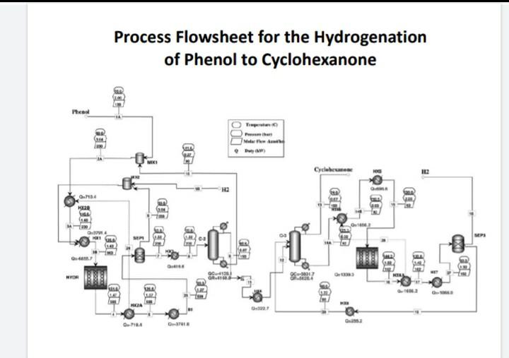 Draw the flowsheet using the various modules in Aspen | Chegg.com