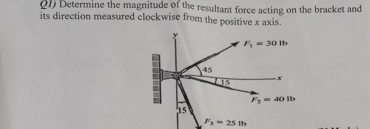 Solved Q1) Determine the magnitude of the resultant force | Chegg.com