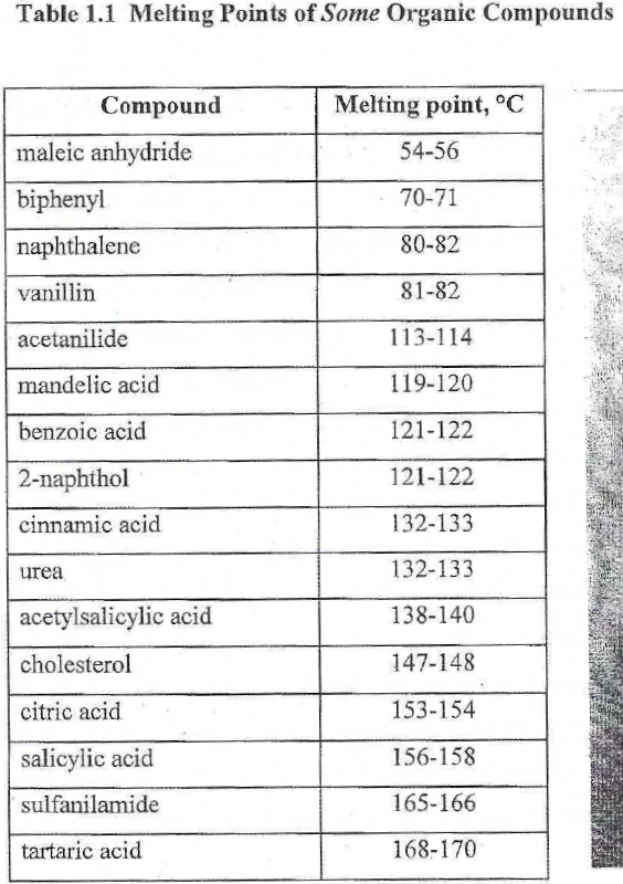Solved A recrystallized compound has a melting point of | Chegg.com
