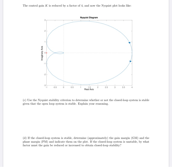 Solved Problem 5: (20 points) Consider the following Nyquist | Chegg.com