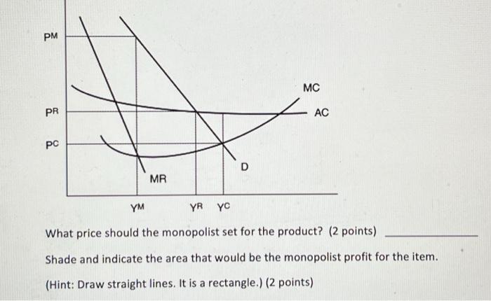 What price should the monopolist set for the product? | Chegg.com