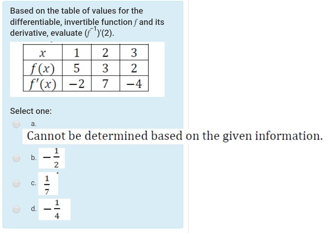 Solved Based On The Table Of Values For The Differentiable