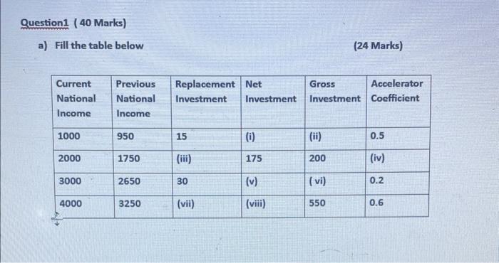 Solved a) Fill the table below (24 Marks) | Chegg.com