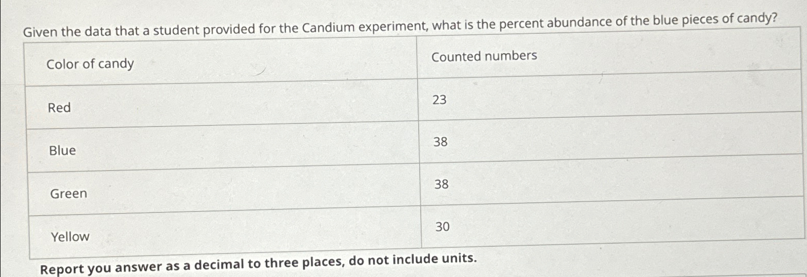 Solved Given the data that a student provided for the | Chegg.com