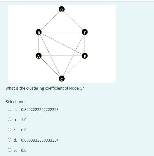 Solved What is the clustering coefficient of Node C? Select | Chegg.com